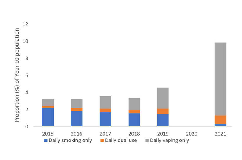 The rise of vapes: How we created a generation addicted to vaping ...