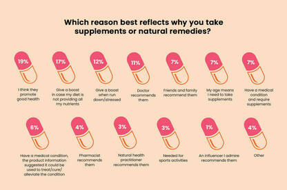 Why are natural health products so popular? - Consumer NZ