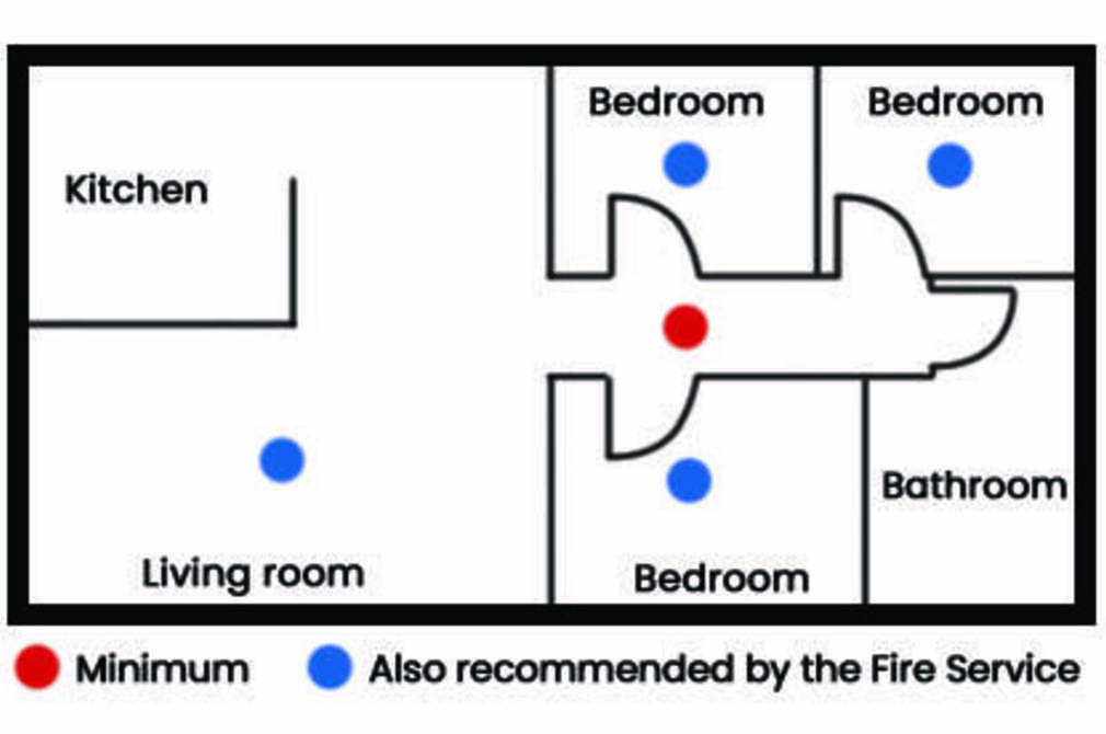 Smoke alarms buying guide: Types, features, and installation tips - Consumer NZ