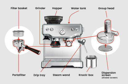 How to clean your espresso machine - Consumer NZ