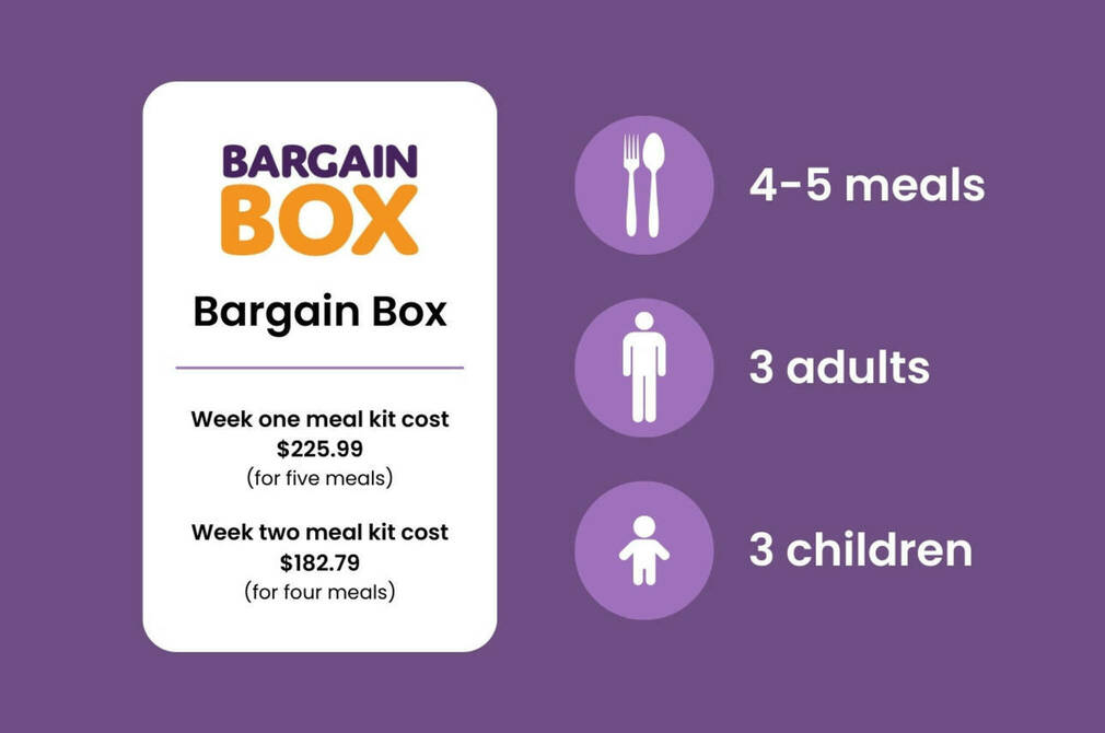 Are meal kits cheaper than the supermarket? - Consumer NZ