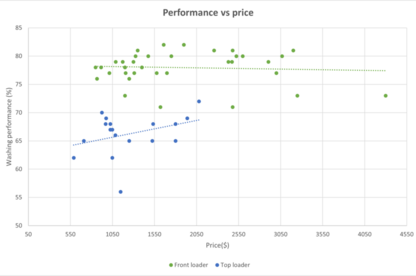 Front or top loader? Seven myths debunked - Consumer NZ
