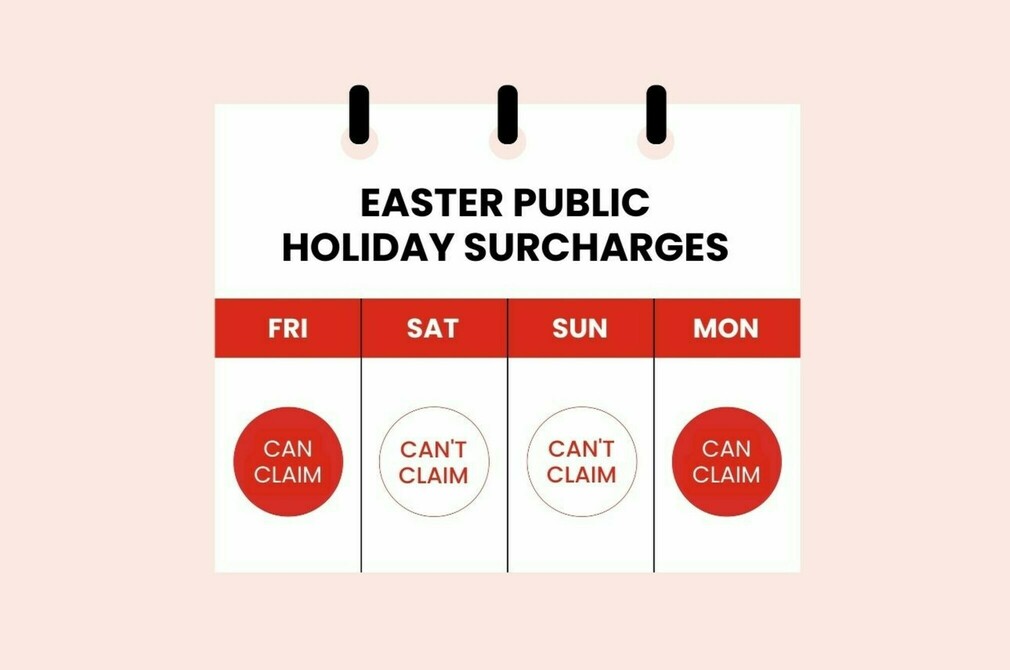 8 ways to make your money go further this Easter - Consumer NZ