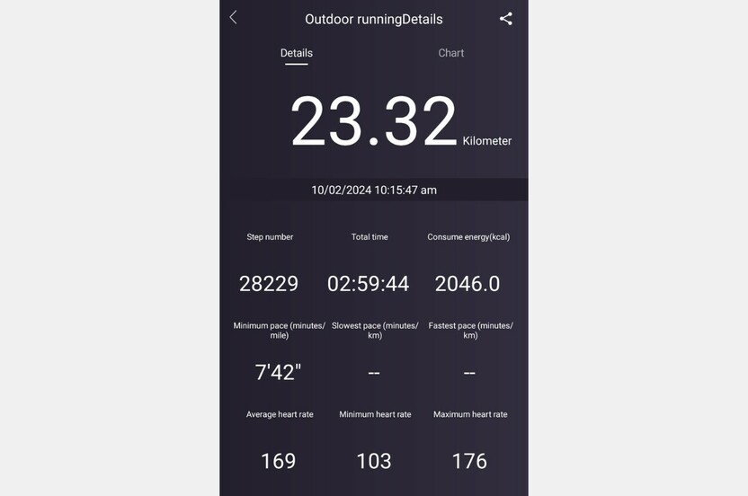 How good is the $45 Anko Smart Watch? - Consumer NZ