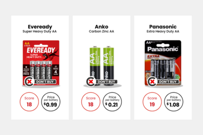 Don’t buy these AA batteries - Consumer NZ