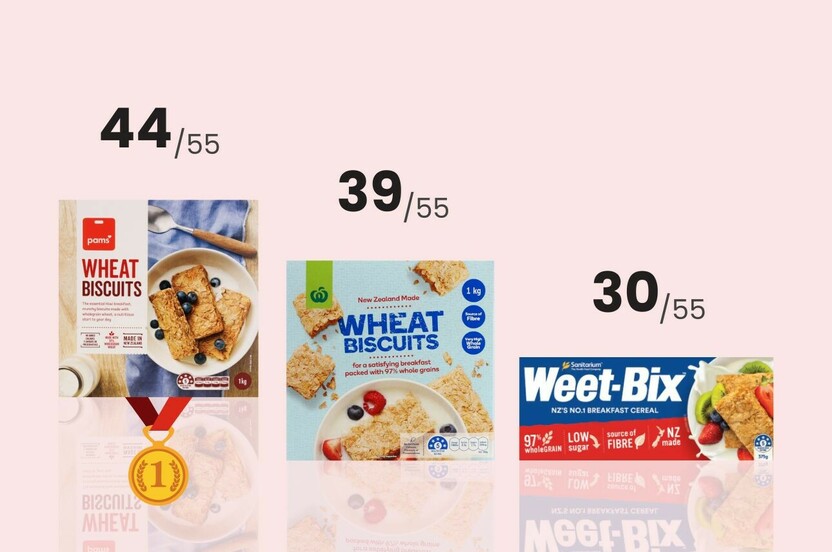 Home brands vs private labels: Which supermarket products offer value ...