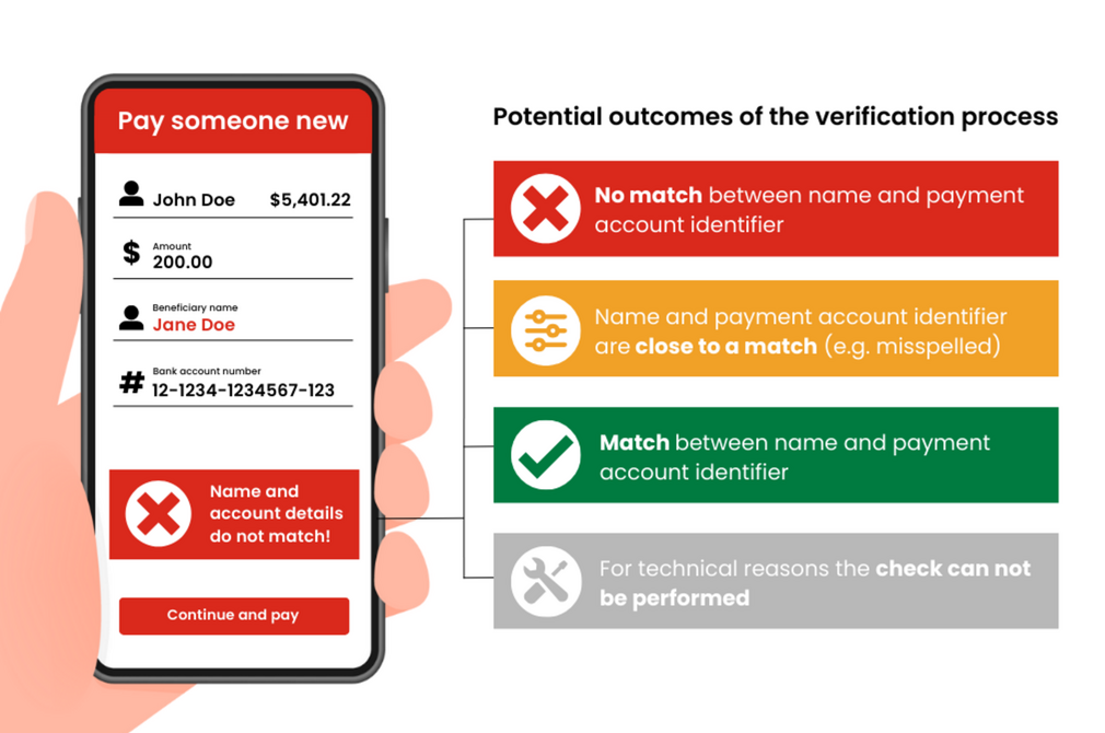 5 things we’ve learnt about scams - Consumer NZ