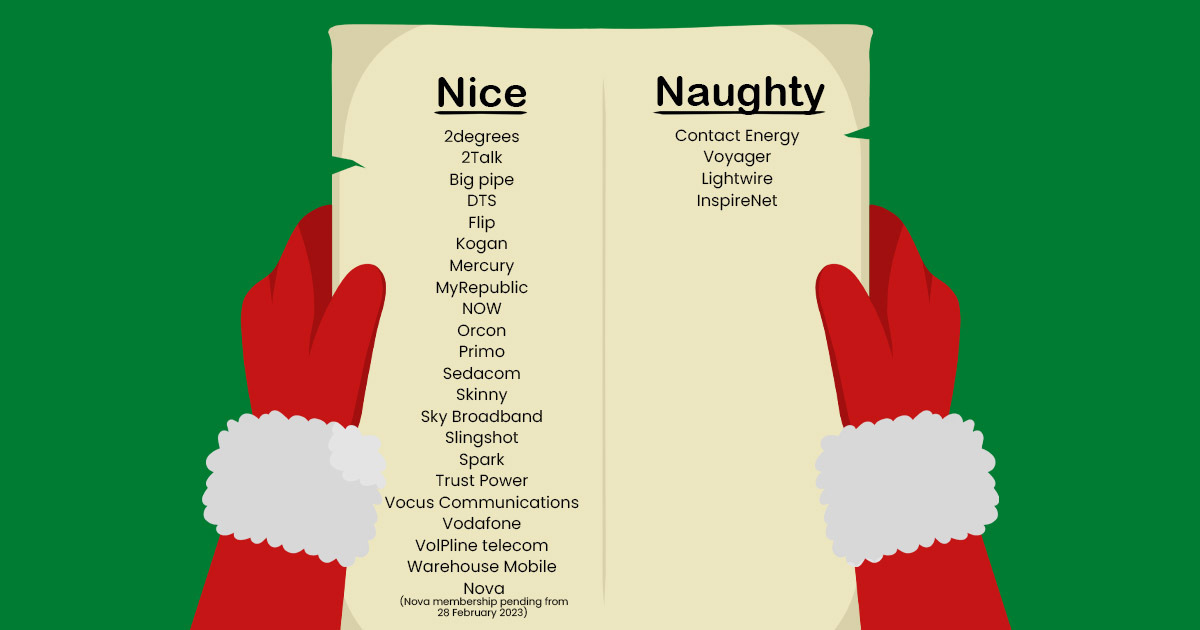 Commerce Commission publishes telco ‘naughty list’ in run-up to ...