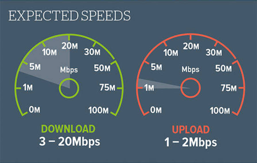 Getting broadband internet - Consumer NZ