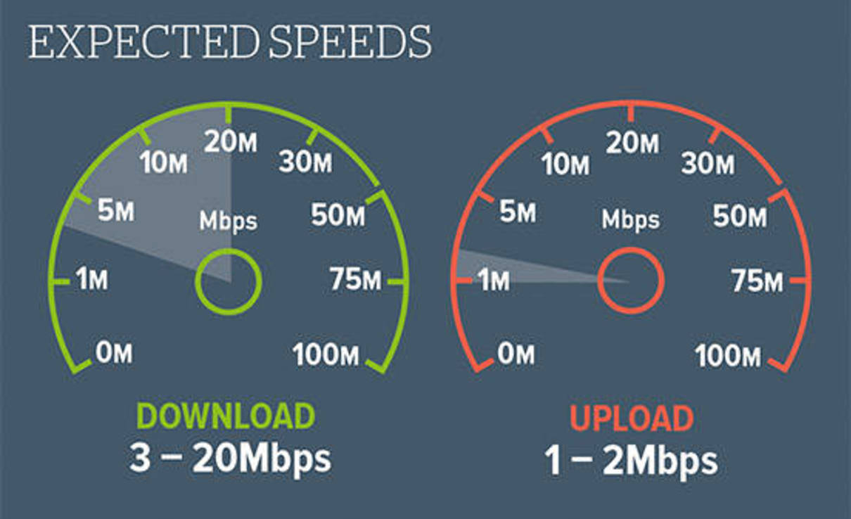 Getting broadband internet - Consumer NZ