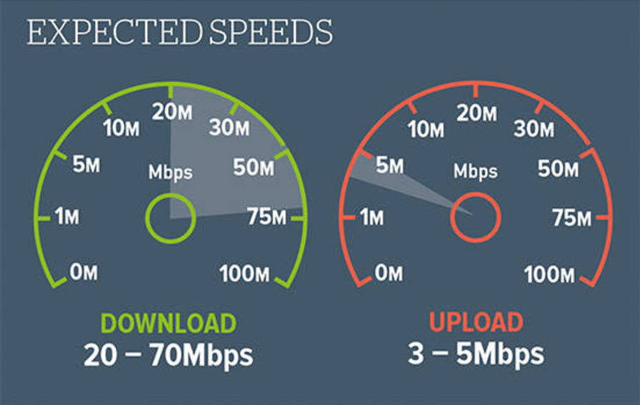 Getting broadband internet - Consumer NZ