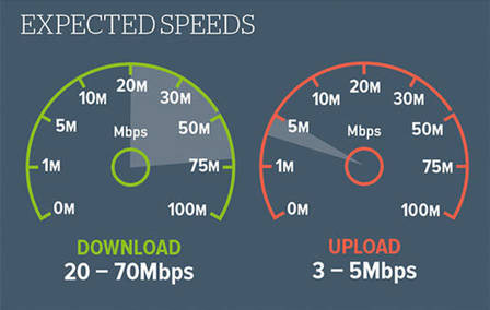 Getting broadband internet - Consumer NZ