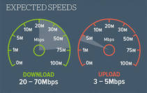 Getting broadband internet - Consumer NZ