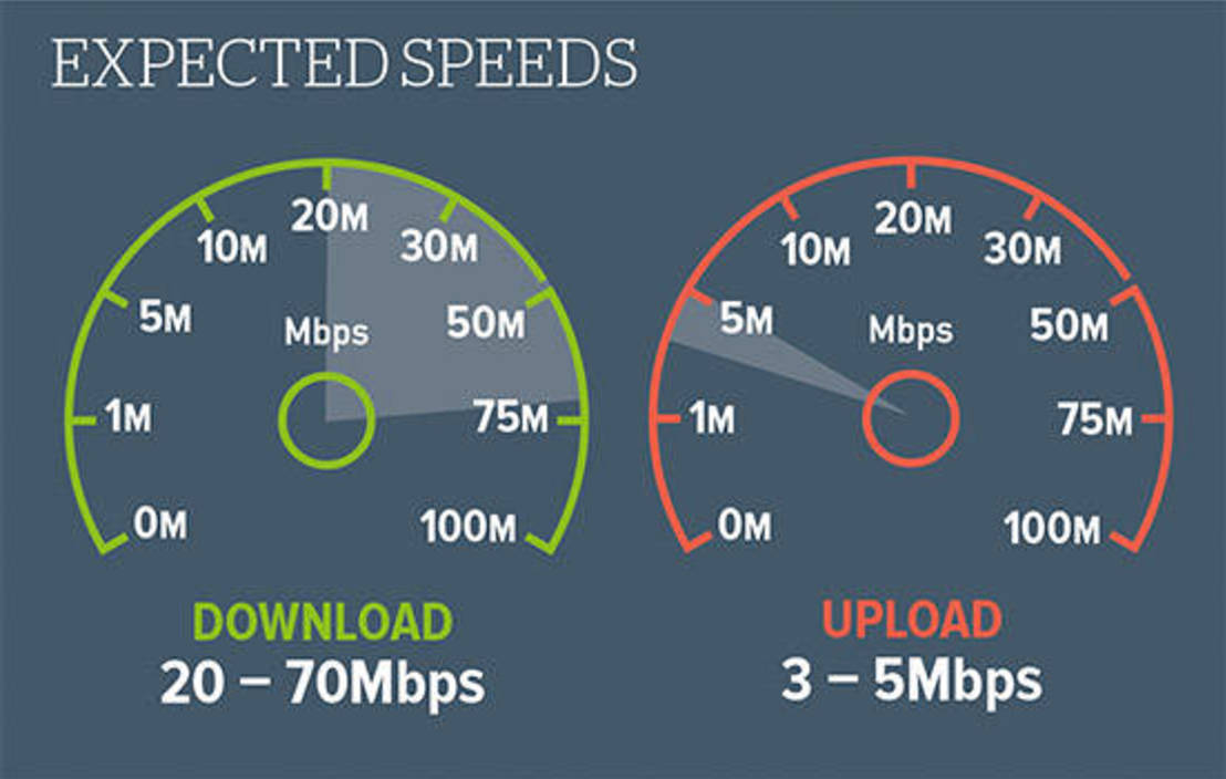 Getting broadband internet - Consumer NZ