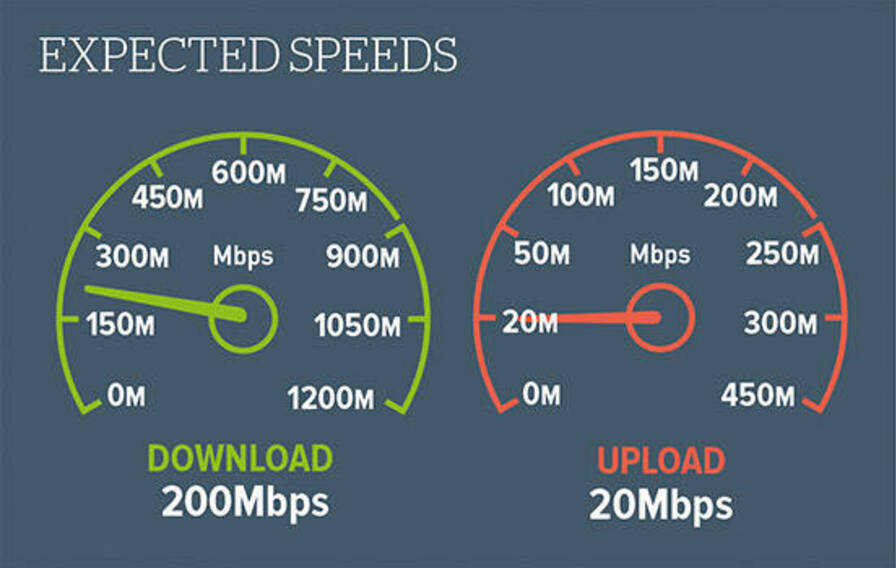 Getting broadband internet - Consumer NZ