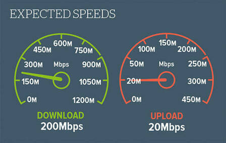Getting broadband internet - Consumer NZ