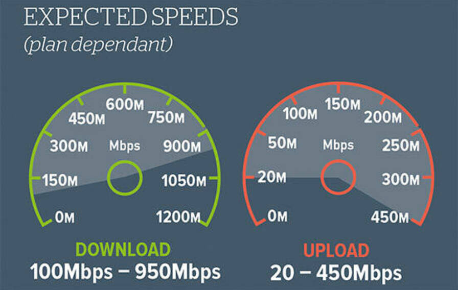 Getting broadband internet - Consumer NZ