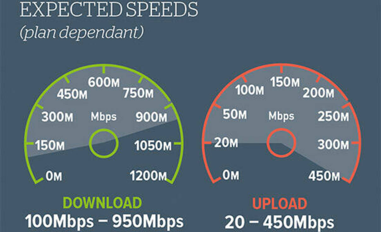 Getting broadband internet - Consumer NZ