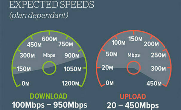 Getting broadband internet - Consumer NZ